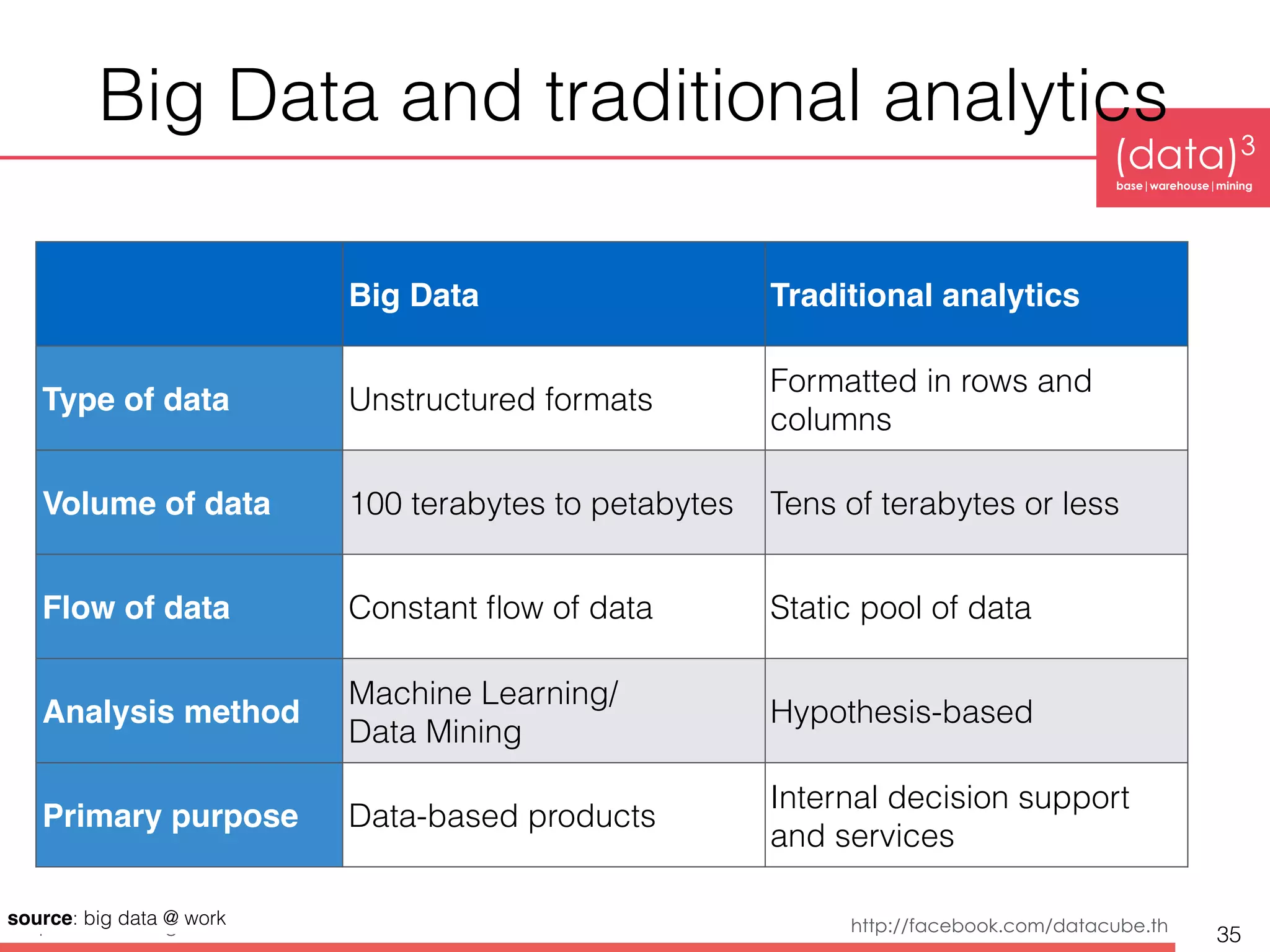 Introduction to Data Mining and Big Data Analytics | PPT