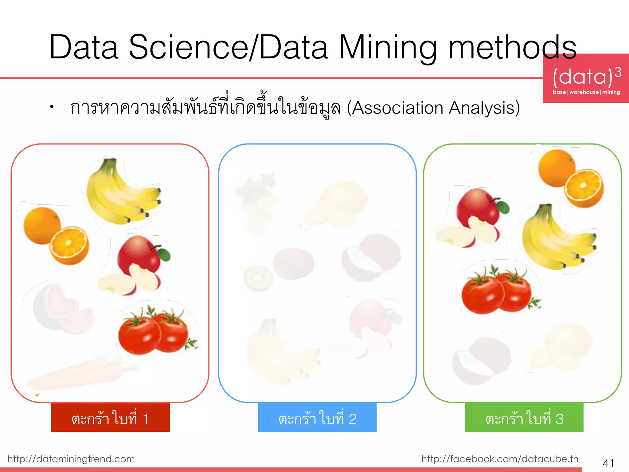 Introduction To Data Mining And Big Data Analytics Ppt