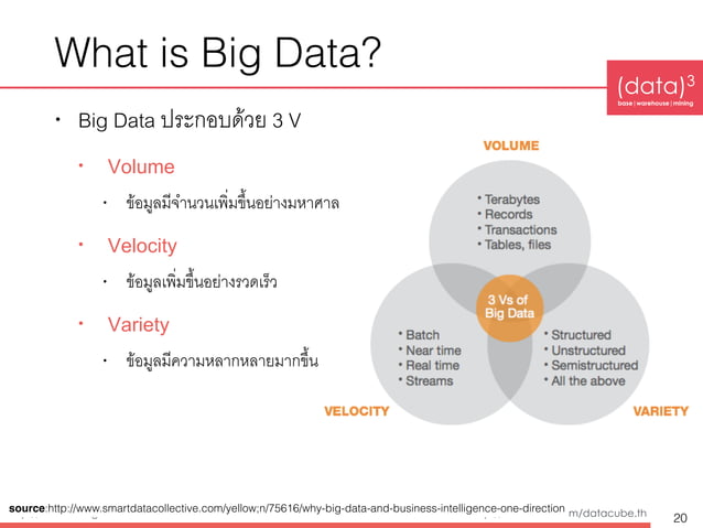 Introduction to Data Mining and Big Data Analytics | PPT