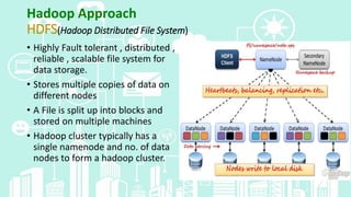 Intro big data analytics | PPT