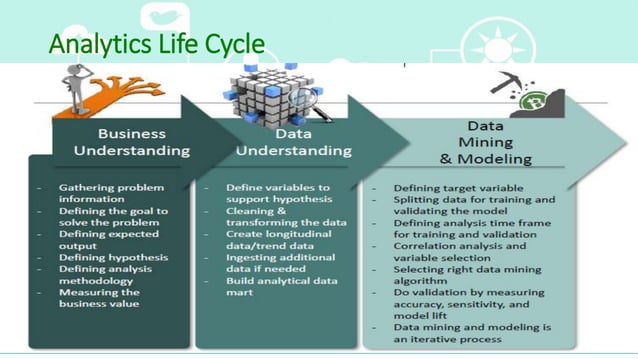 Intro big data analytics | PPT