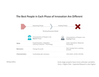 Berkeley Method of Innovation Leadership | PDF