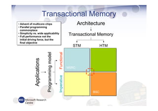 BSC-Microsoft Research Center Overview | PDF