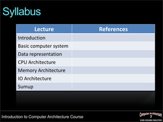 Introduction to CA course | PPT