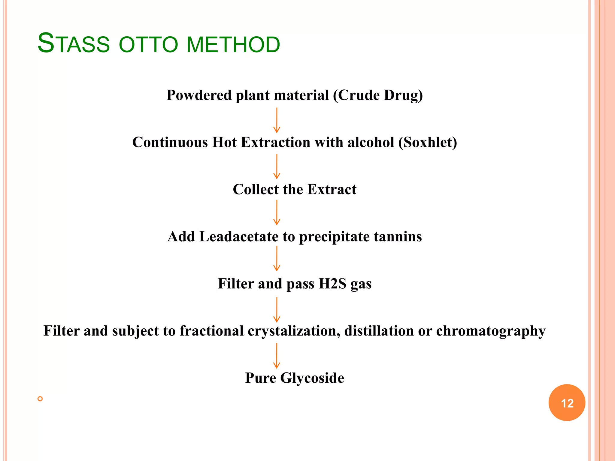 Intro & cardiac glycosides by pooja | PPTX