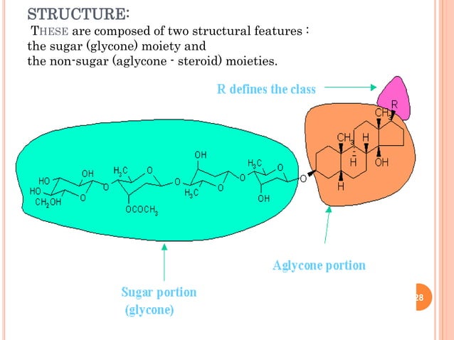 Intro And Cardiac Glycosides By Pooja Ppt