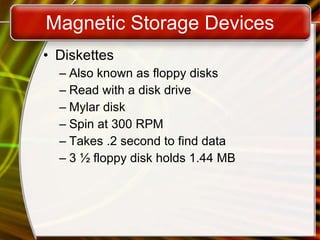 Storage Devices List