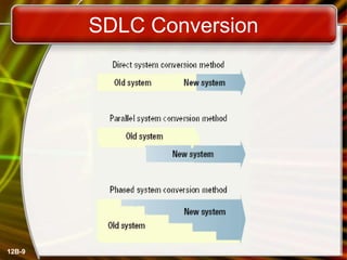 Building information systems | PPT