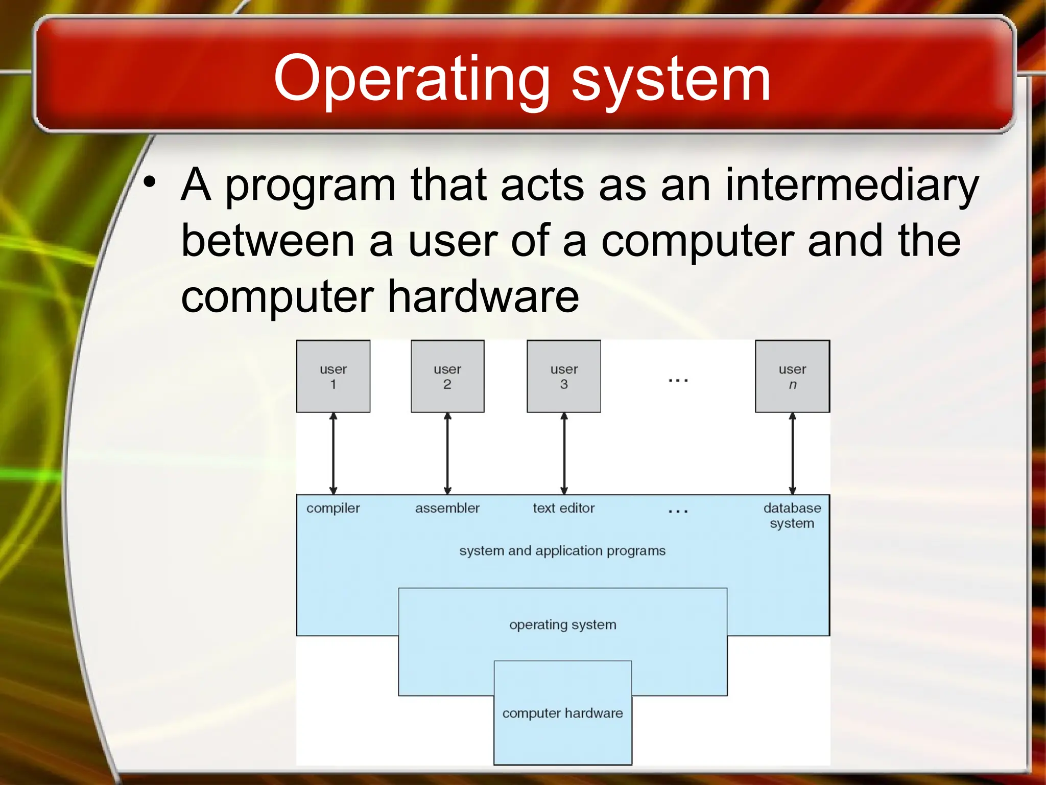 Intro_ .operating understanding computer | PPT