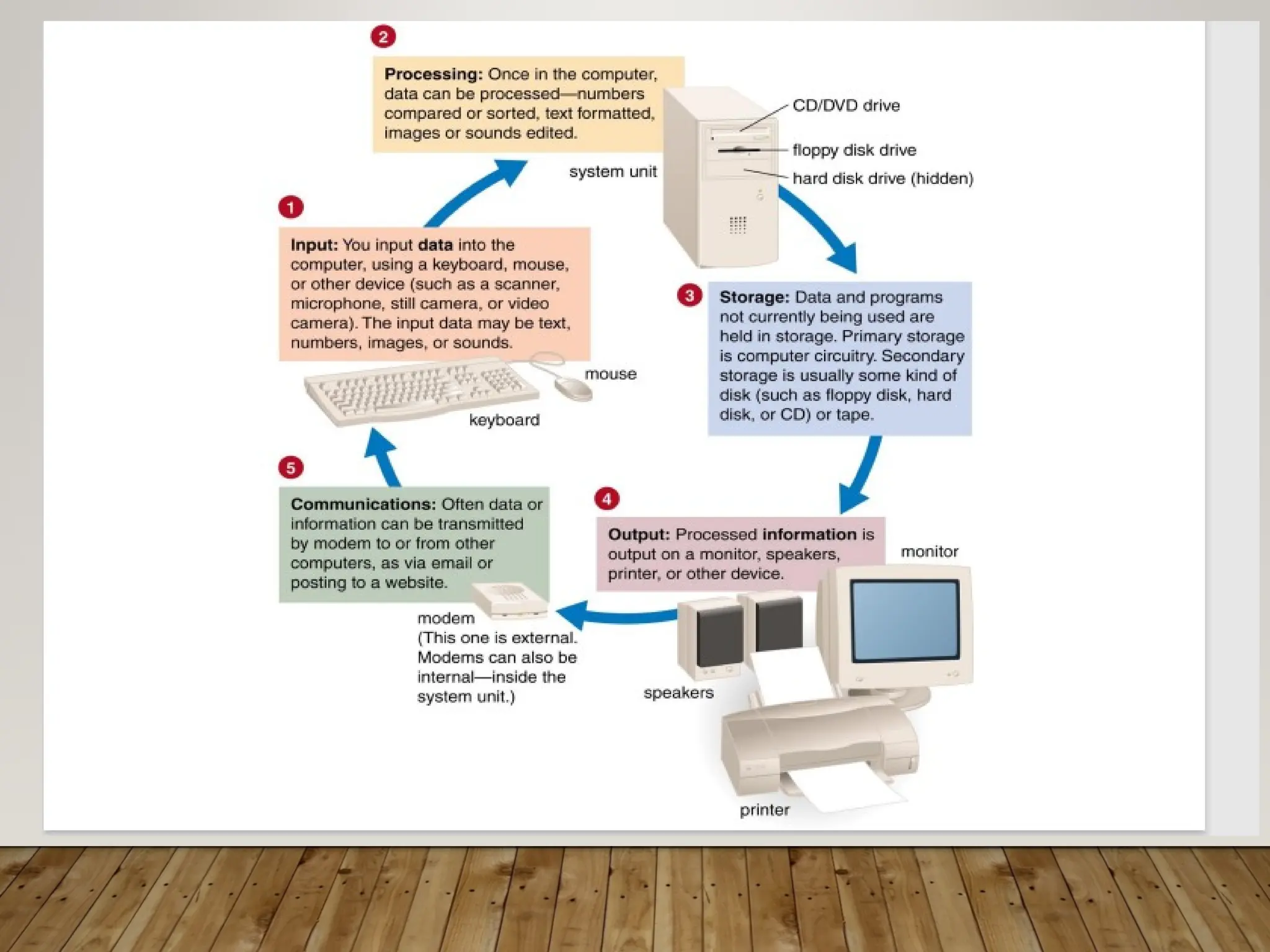 Intro_Chapter_01B.ppt intro to computing field | PPT