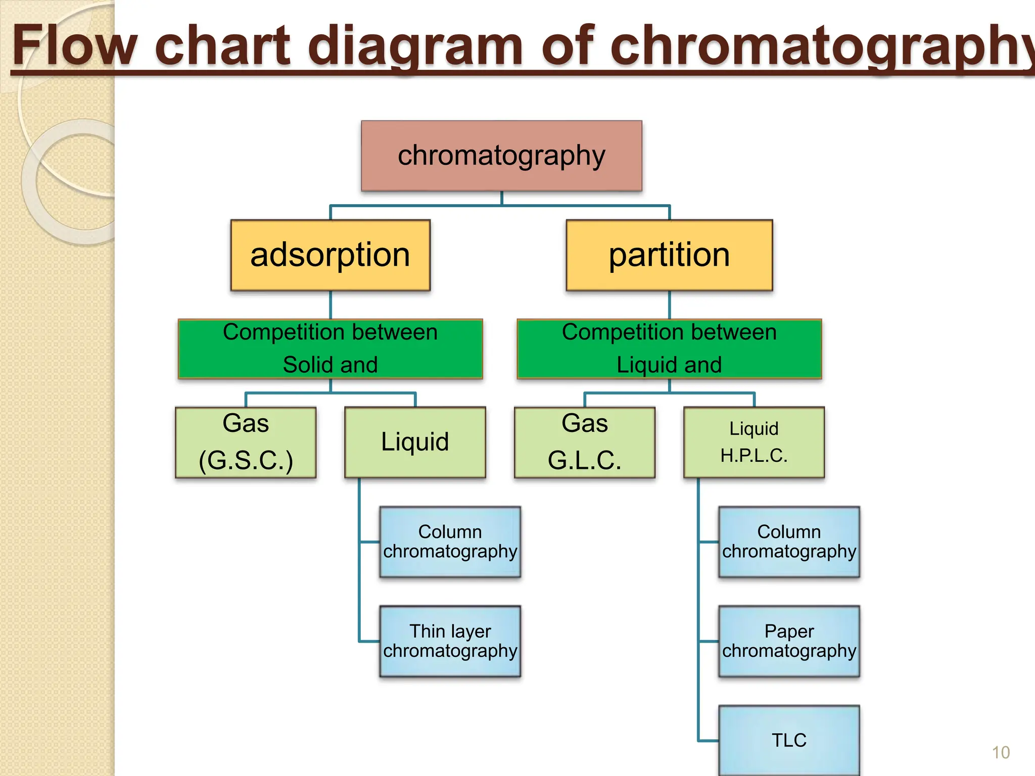 Introduction to basic Chromatography.pptx