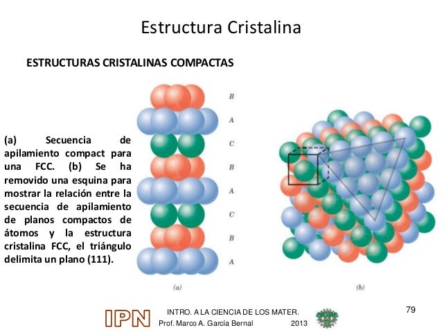 Intro ciencia de los materiales unidad i fundamentos de ciencia de lo…