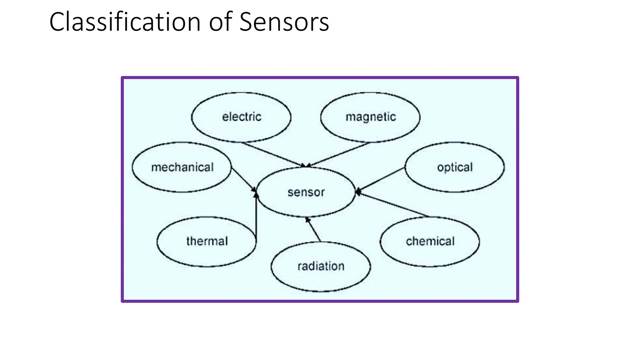 Intro class. U1 M1.pptx