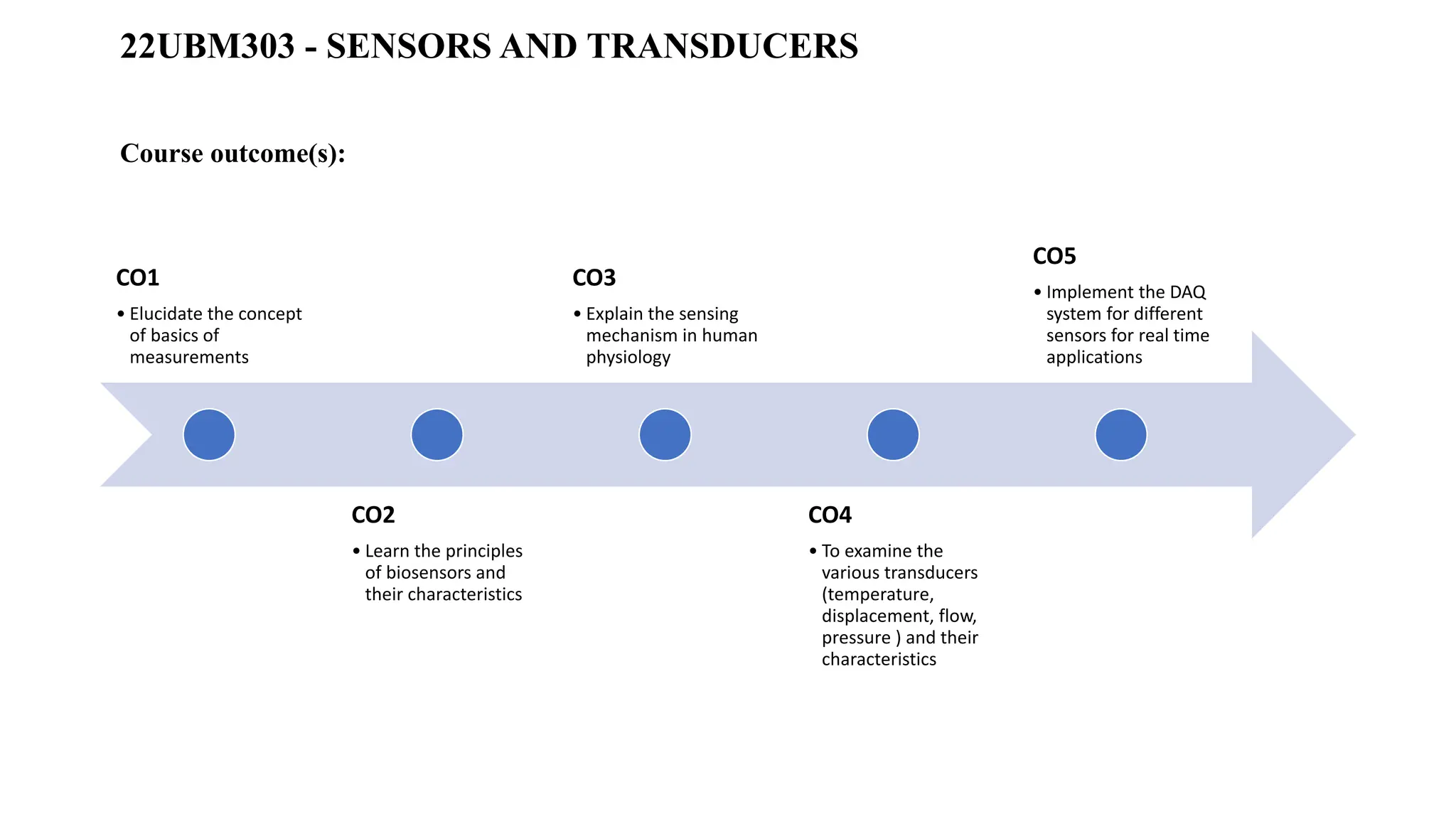 Intro class. U1 M1.pptx