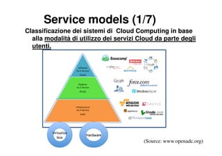 Introduzione Cloud Computing | PPT