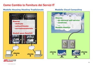 Introduzione al cloudcomputing | PPT