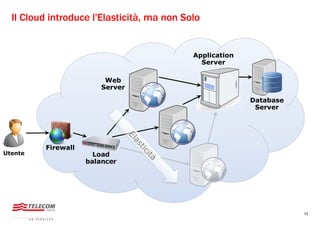 Introduzione al cloudcomputing | PPT