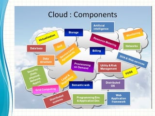 Cloud Computing Introduction - Deep Dive | PPT