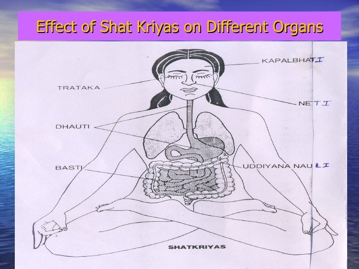 Introduction to Cleansing Processes in Yoga