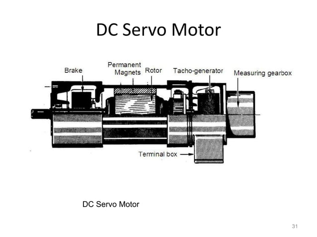 Introduction to CNC programing manufacturing.pdf | Radio Control | Hobbies & Interests