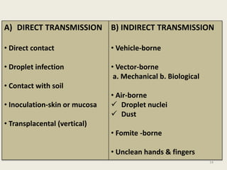 Intro communi diseases lec | PPTX