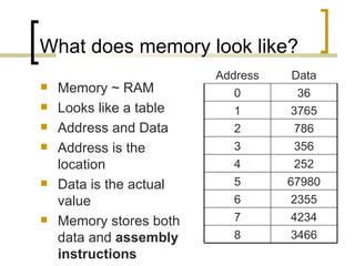 Introduction to Computer Architecture | PPT