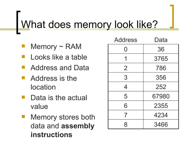 Introduction to Computer Architecture | PPT | Data Storage and Warehousing | Computing