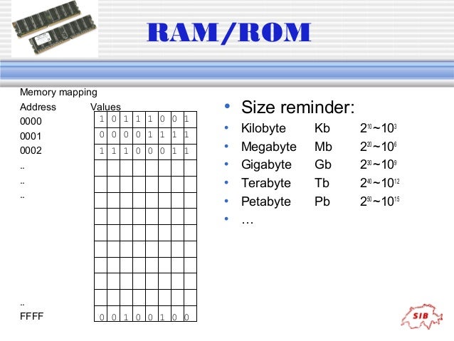 Intro computer fundamentals