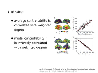 Intro to Controllability in Neuroscience | PPT