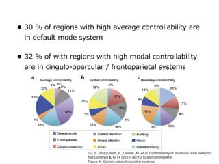 Intro to Controllability in Neuroscience | PPT