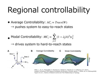 Intro to Controllability in Neuroscience | PPT