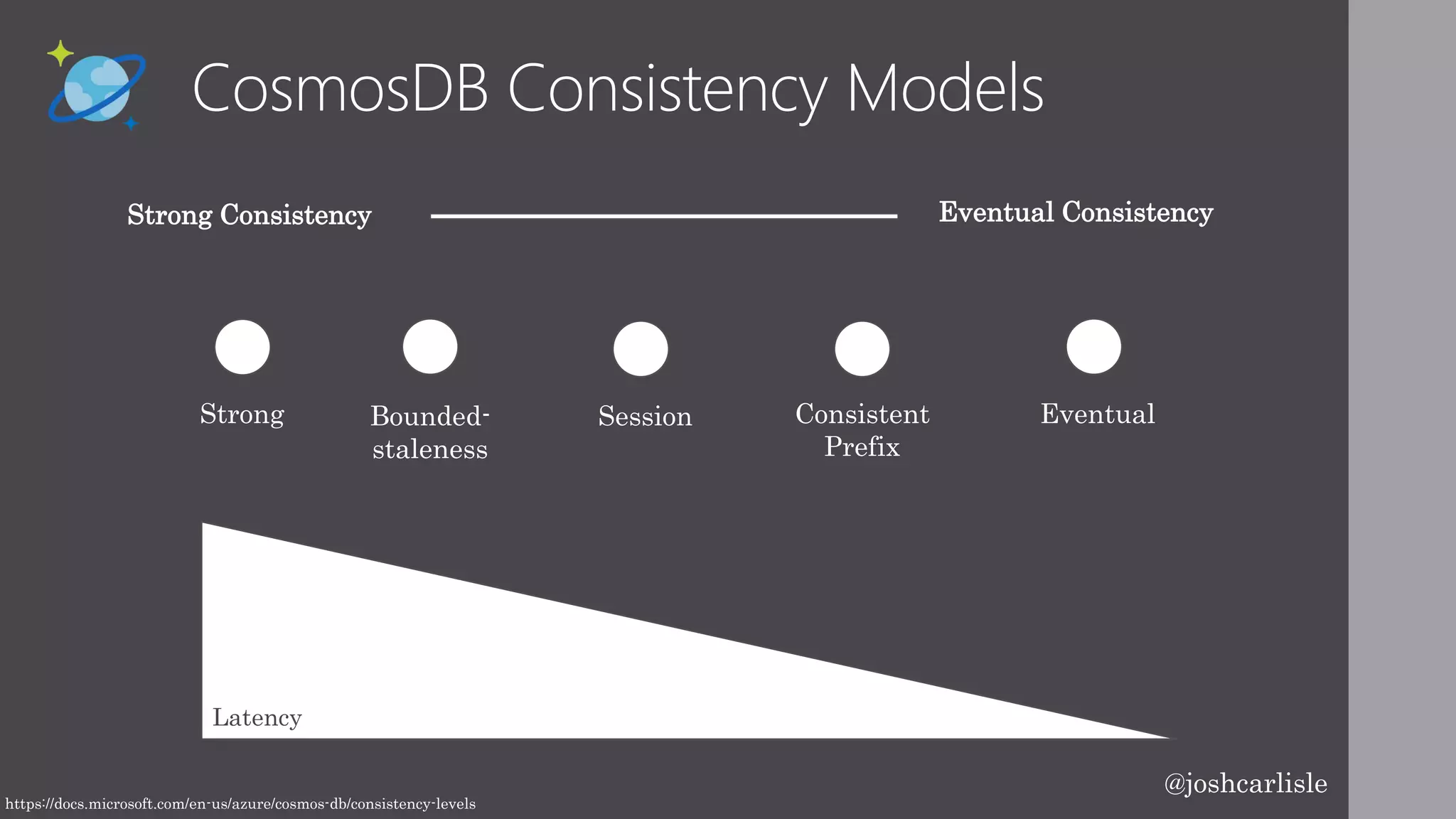 Introduction to CosmosDB - Azure Bootcamp 2018 | PPTX