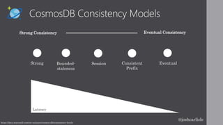Introduction to CosmosDB - Azure Bootcamp 2018 | PPTX