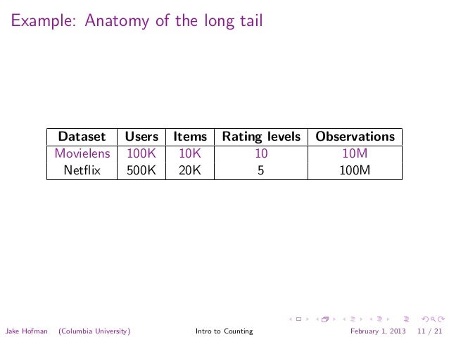 Computational Social Science, Lecture 02: An Introduction to Counting