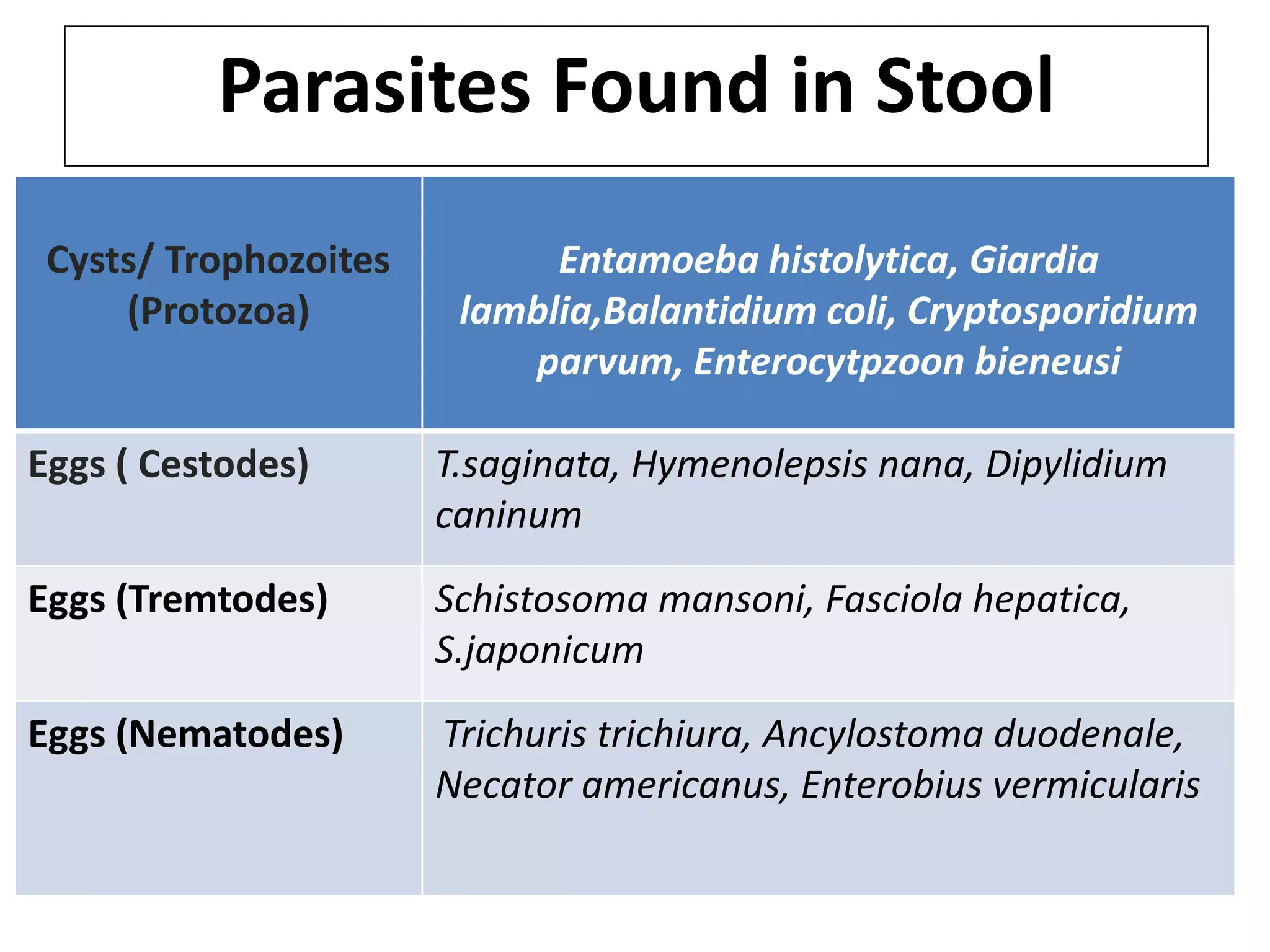 Introcuction to Medical Parasitology | PPTX
