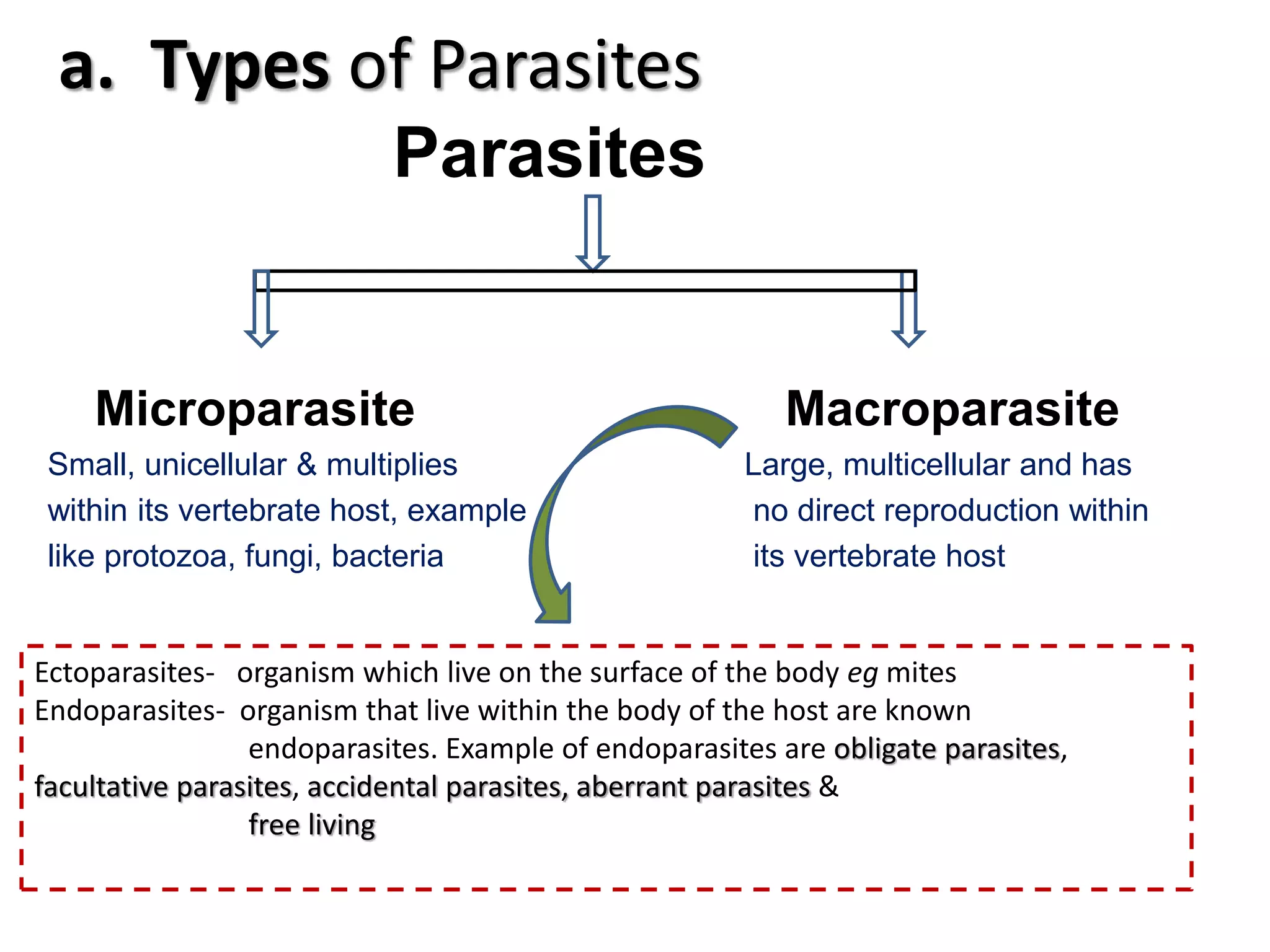 Introcuction to Medical Parasitology | PPTX