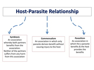 Introcuction to Medical Parasitology | PPTX