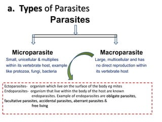 Introcuctionto Medical Parasitology.pdf