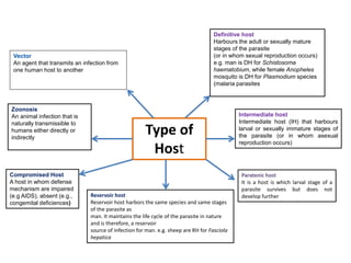 Introcuctionto Medical Parasitology.pdf