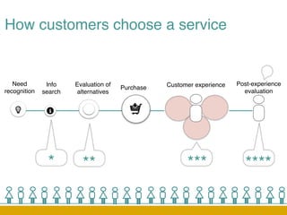 How to start a customer-centred approach | PPT