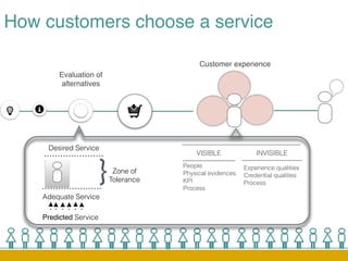 How to start a customer-centred approach | PPT