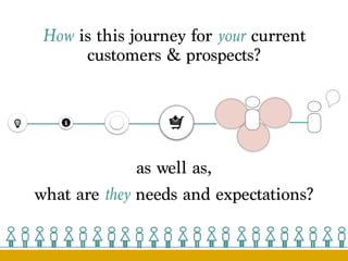 How to start a customer-centred approach | PPT