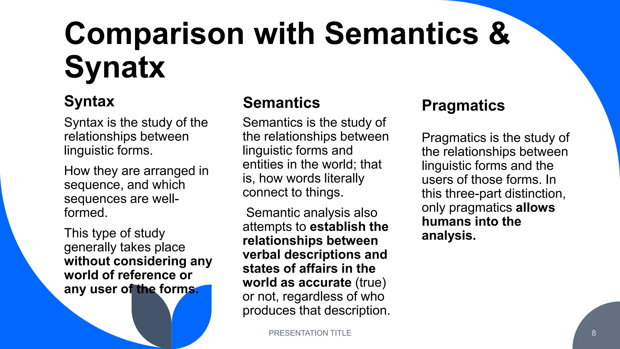 INTROCUTION TO PRAGMATICS for Bs Students.pptx
