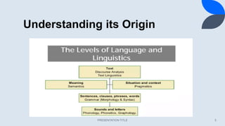 INTROCUTION TO PRAGMATICS for Bs Students.pptx