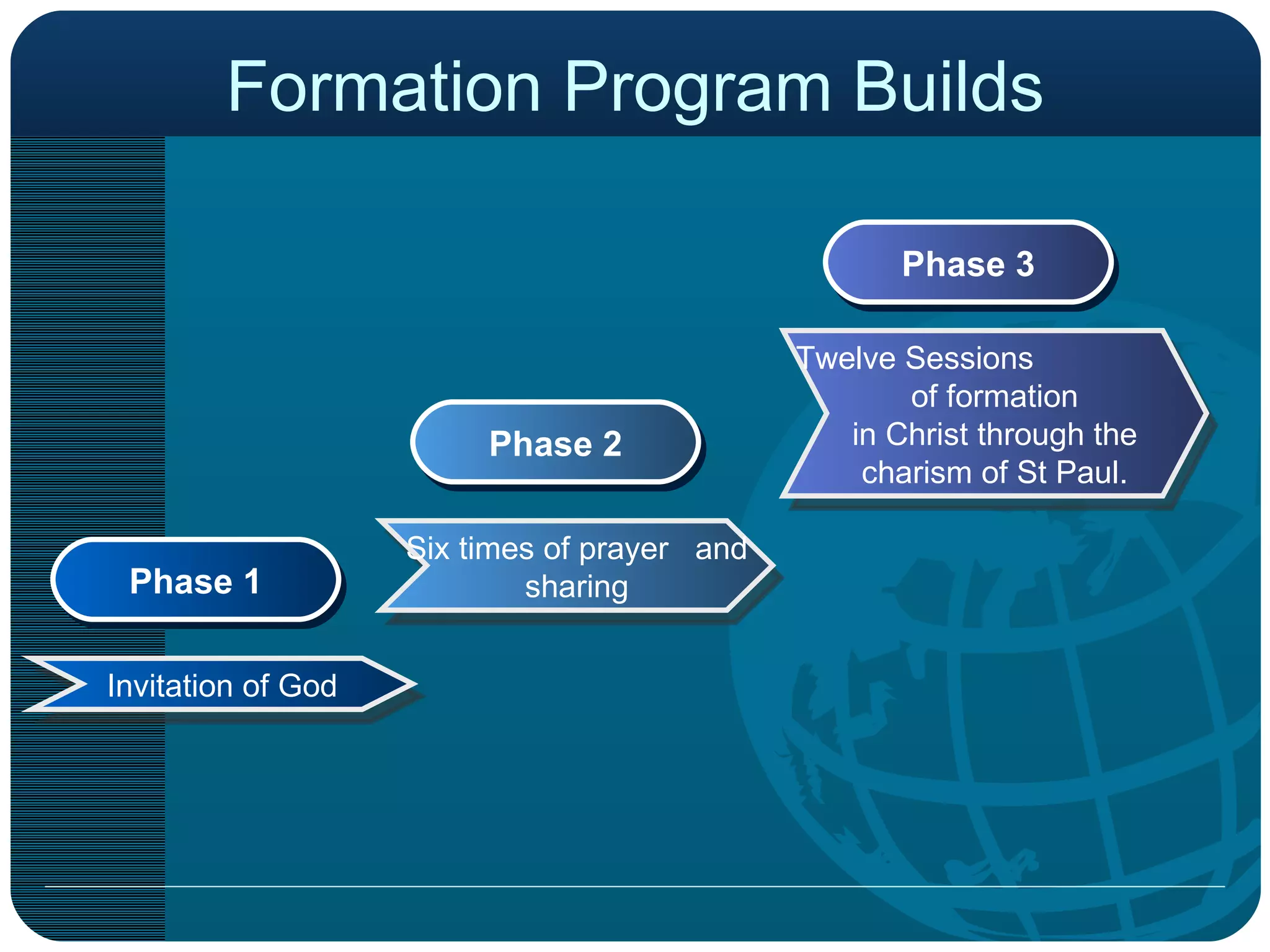 Introduction to the Pauline Charism | PPT