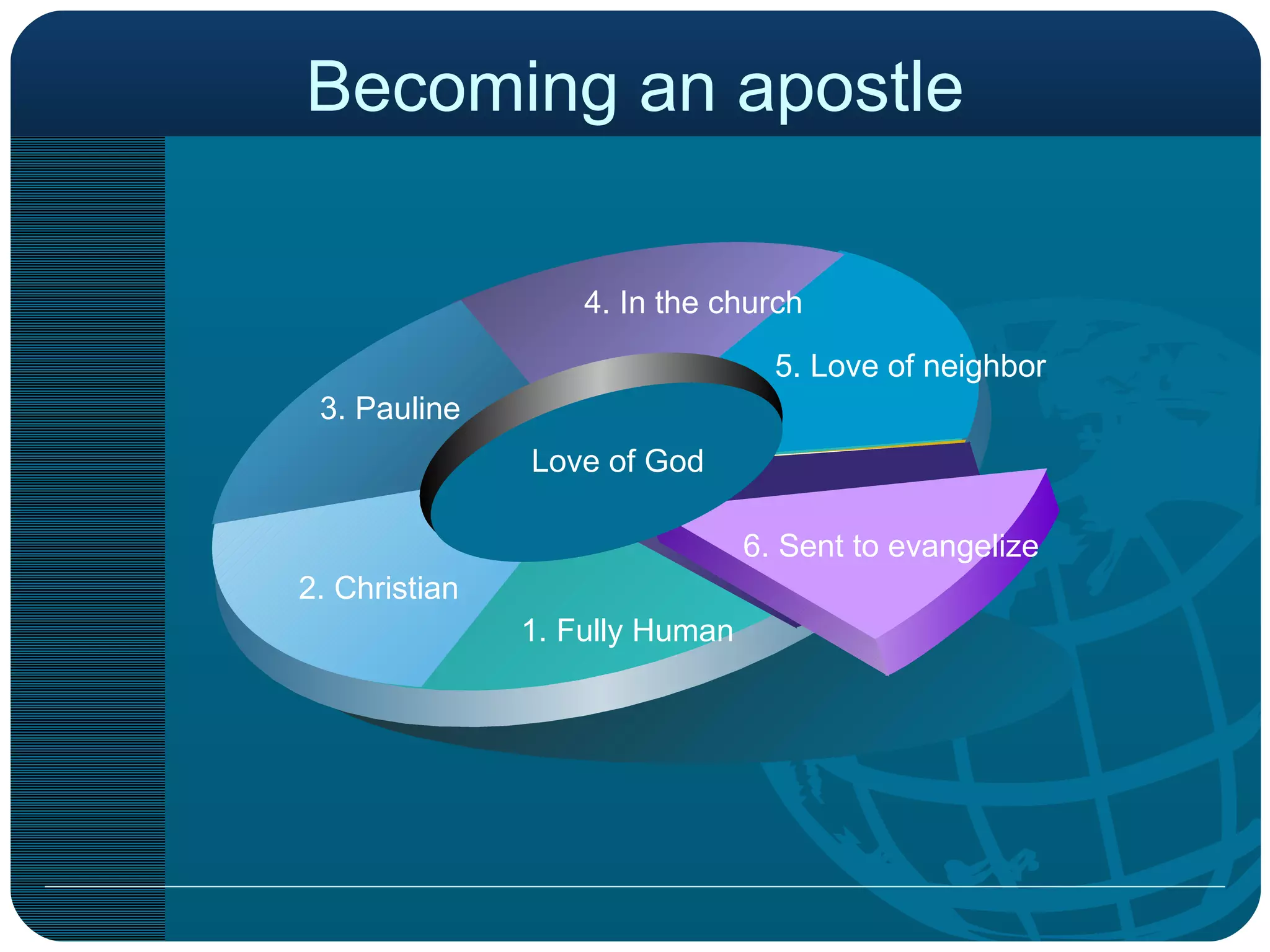 Introduction to the Pauline Charism | PPT