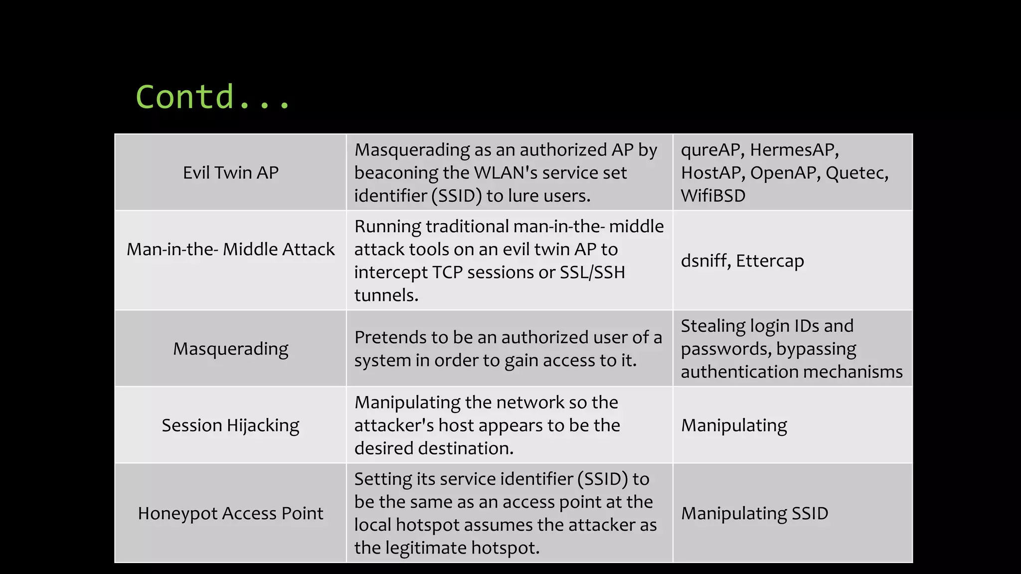 An Introduction Of Sql Injection Buffer Overflow And Wireless Attack Ppt 9654