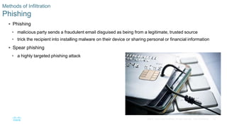 IntroCyberv2.1_Chp2_Instructor_Supplemental_Material.pptx