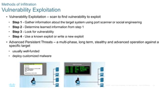 IntroCyberv2.1_Chp2_Instructor_Supplemental_Material.pptx