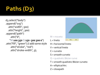 Introduction to d3js (and SVG) | PPT